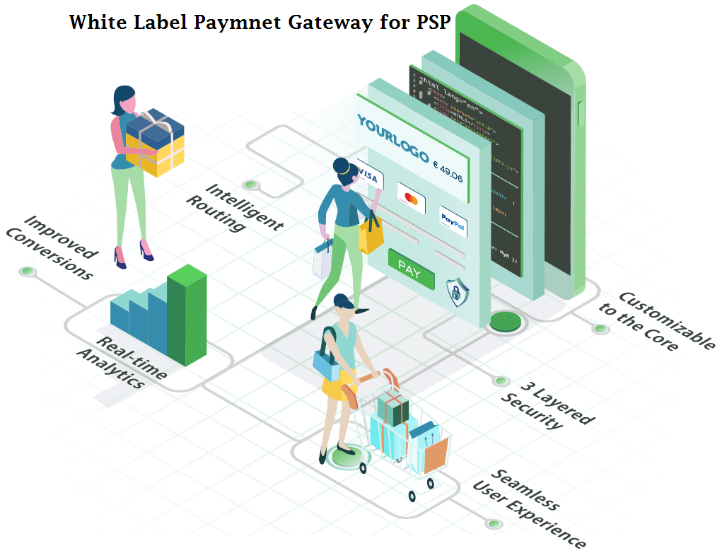 What is White Label Payment Gateway? - PayCaps