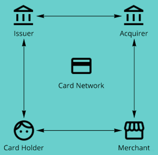 A Beginners Guide to Online Payments Processing - PayCaps
